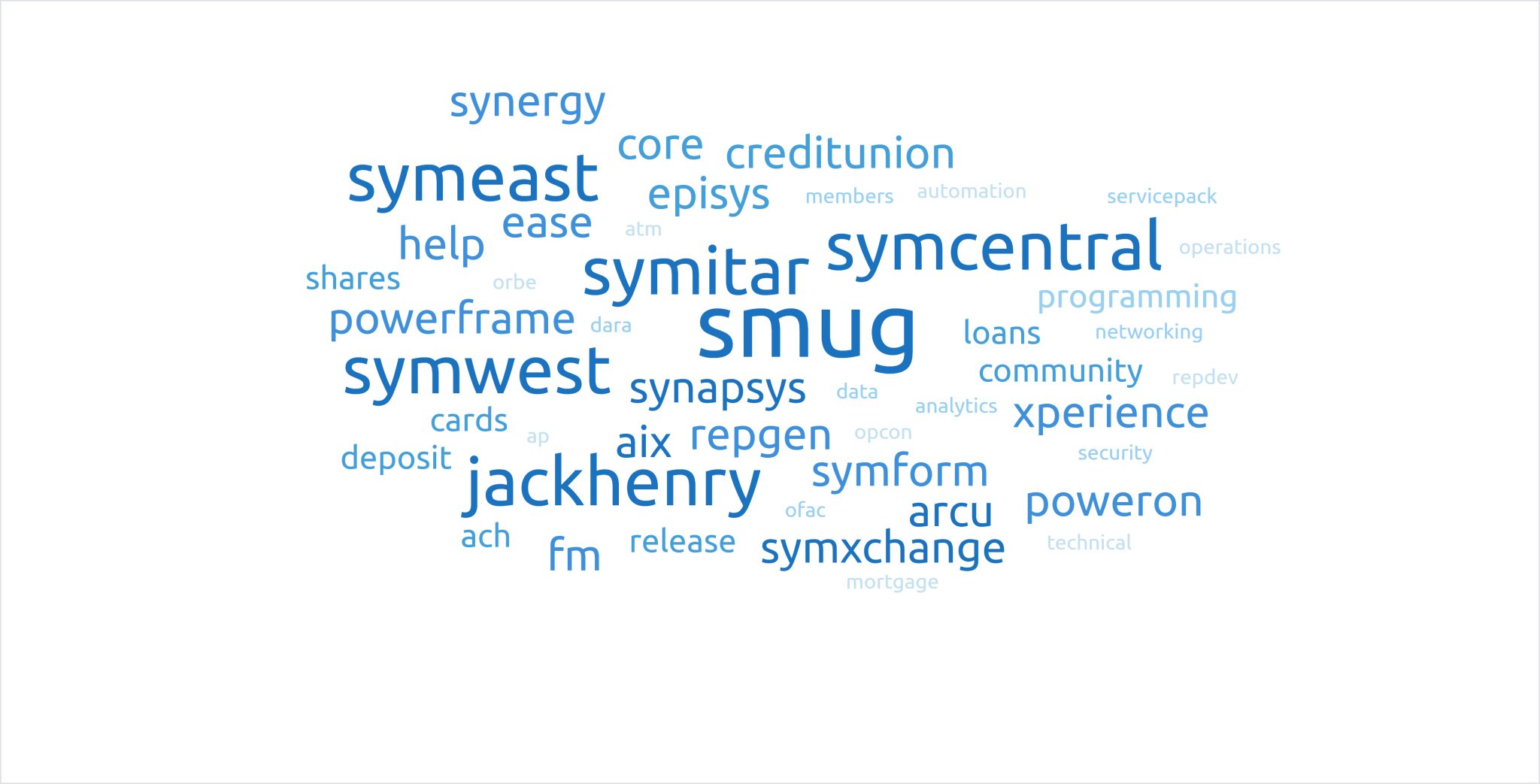 SMUG Networking – Connecting the SMUG world